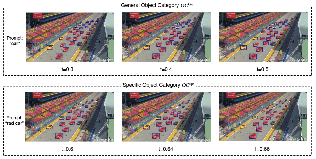 Z-GMOT with MA-SORT: Zero-shot Generic Multiple Object Tracking (GMOT ...